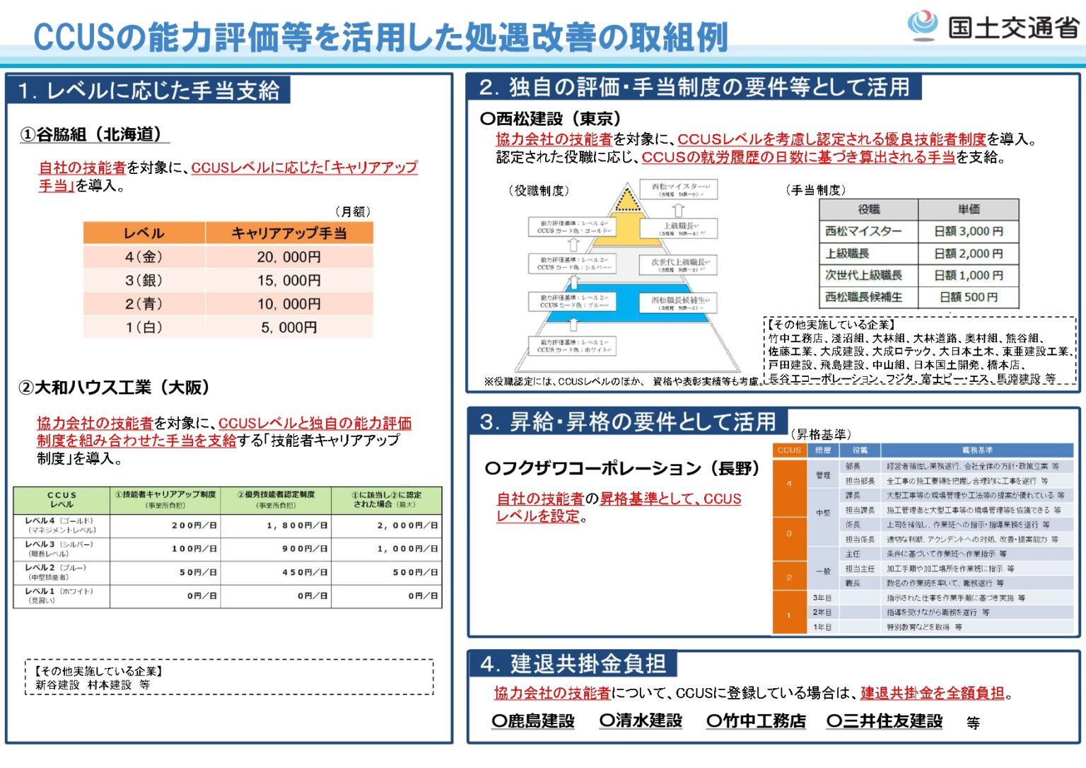 【CCUS】建設キャリアアップシステムのゴールドカードのメリットとは？技能者・事業者双方の利点を解説！ - コドじむ